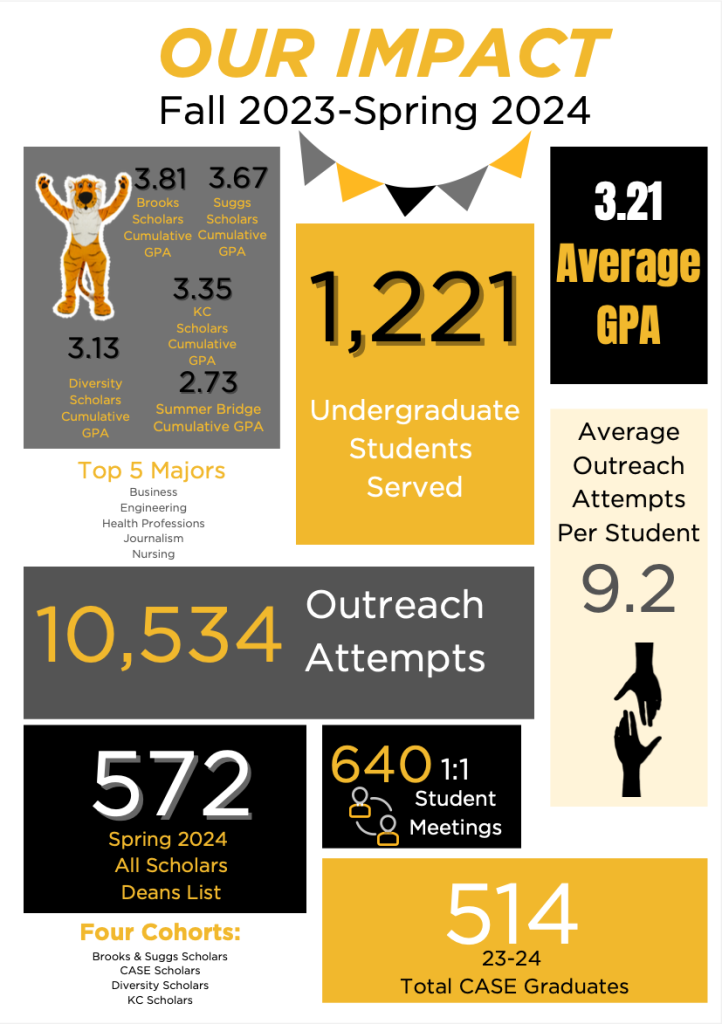 Our Impact // Center for Academic Success & Excellence